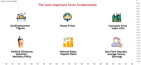 Fundamental Analysis In Forex Trading For Oanda Xauusd By Unitedsignals — Tradingview