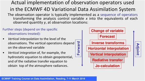 Aspects Of Using Observations In Data Assimilation Ppt Download