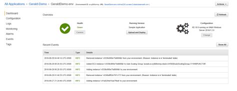 Introduction To Aws Elastic Beanstalk Simple Talk