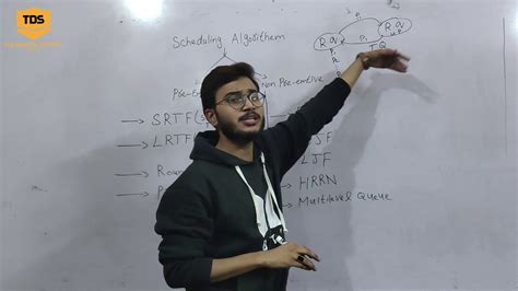 Scheduling Algorithms Pre Emptive Vs Non Pre Emptive Cpu Scheduling In Os Youtube