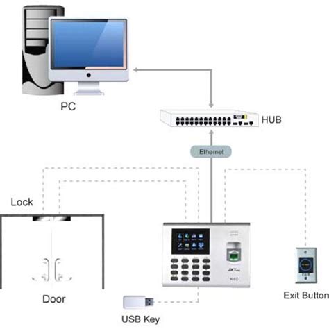 ZKTeco K Access Control System Shopping Bd