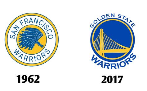 The Evolution Of Sport Team Logos Then And Now