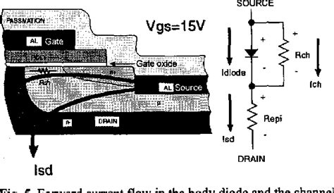 Figure 1 From High Voltage MOSFET Behavior In Soft Switching Converters Analysis And
