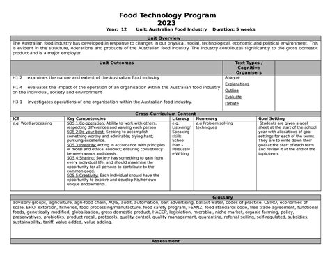 Afi Program Unit Of Work On Afi Food Technology Program 2023 Year