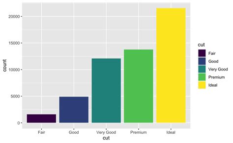 Use Prismatic With Afterscale For Finer Control Of Colors In Ggplot2