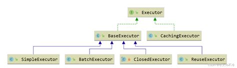 mybatis源码解析 五 ：sqlsession会话的创建 腾讯云开发者社区 腾讯云