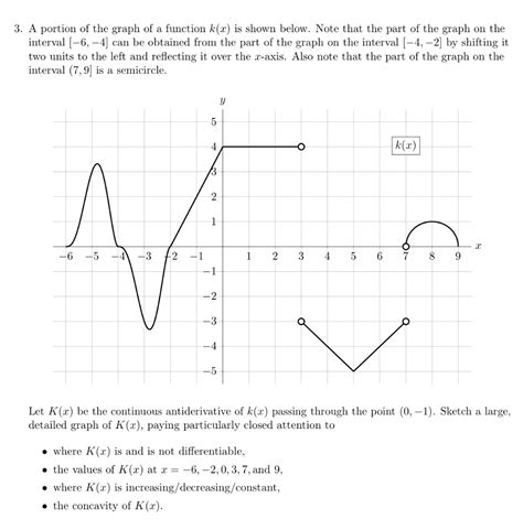 Solved A Portion Of The Graph Of A Function K X Is Shown Chegg Com