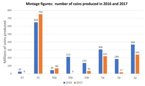 Numerical Reasoning Test Practice Pass Numerical Reasoning