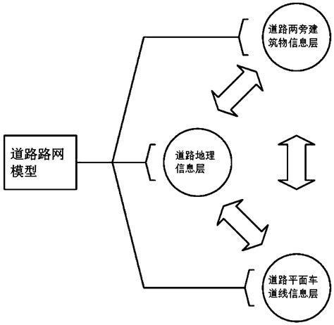 An Urban Road Network Model For Lane Level Navigation And Positioning Eureka Patsnap