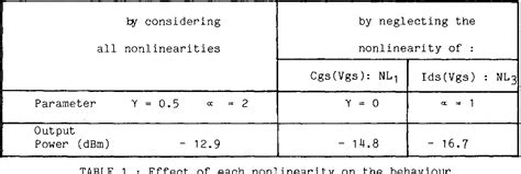 Table 1 From Braodband High Order Frequency Multipliers By Using Dual Gate Mesfets Semantic