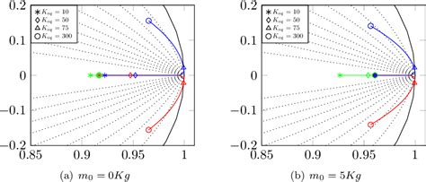 Figure 5 From Control Framework For Cooperative Object Transportation By Two Humanoid Robots