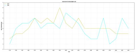 【python】数据分析matplotlib折线图案例处理（及显示中文处理）python折线图中文显示 Csdn博客