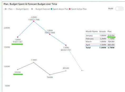dynamic formatting isn t working as expected for d microsoft