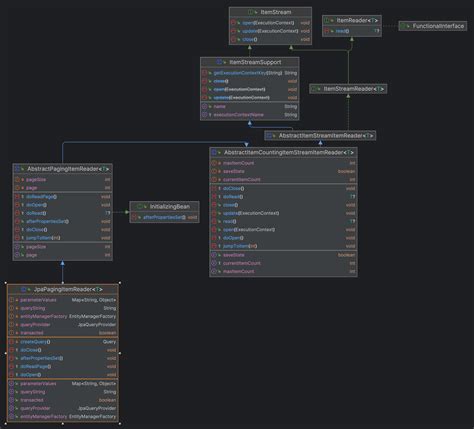 Spring Batch Jpa Itemreader