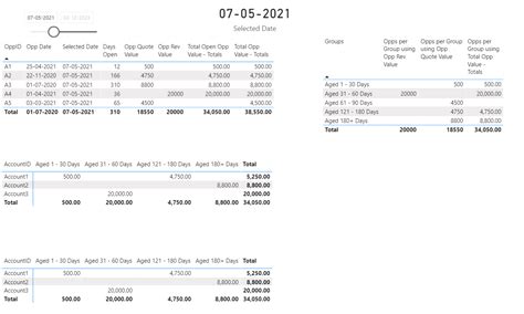 Table Total Not Calculating Correctly Dax Calculations Enterprise