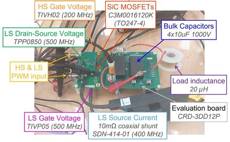 double pulse testing setup download scientific diagram