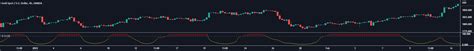 Squeeze Index Luxalgo — Indicator By Luxalgo — Tradingview