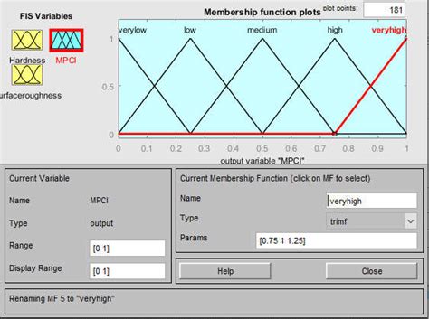 Membership Function For The Mpci Download Scientific Diagram