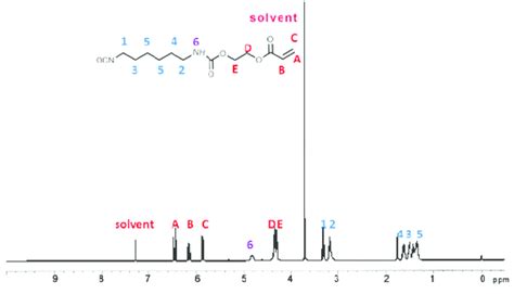 1 H Nmr Spectra For Hdi Hea Download Scientific Diagram