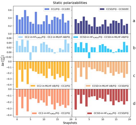 Pna In Dio Snapshot To Snapshot Differences Between Cc In Hf Flmos Fq