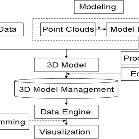Flowchart Of The Visualization Process Download Scientific Diagram