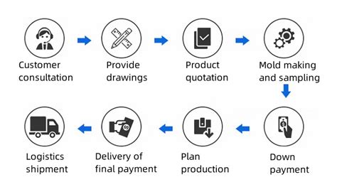 Graphite Electrodes Have Low Resistivityhigh Densityand Strong
