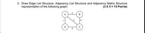 Solved 3 Draw Edge List Structure Adjacency List Structure