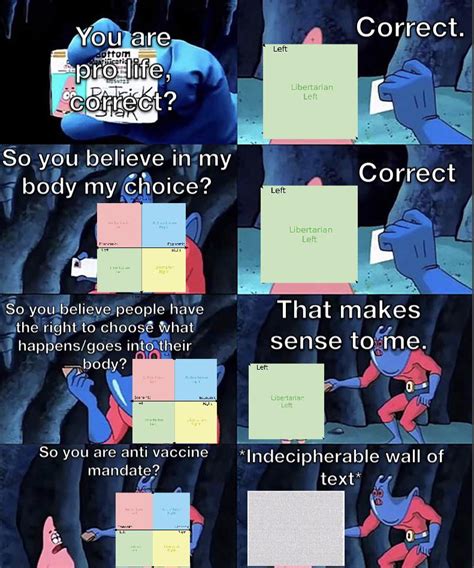 Agenda Post Rpoliticalcompassmemes