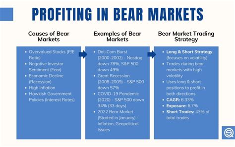 Bear Market Trading Strategies — What Is It Rules Setup Backtest