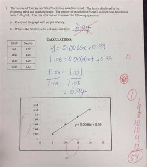 Solved The Density Of Four Known NaCl Solutions Was Chegg Com