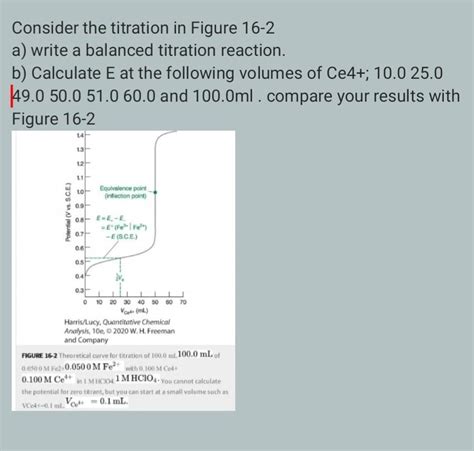 Consider The Titration In Figure A Write A Chegg Com