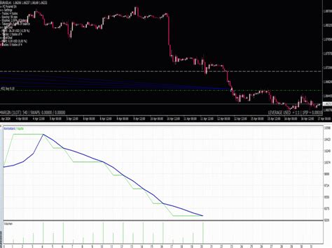Pz Pyramid Ea ⋆ Great Mt4 Indicators Mq4 Or Ex4 ⋆ Best Metatrader