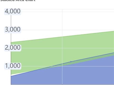 Bug 坐标系开启缩放后，side为true时，元素和axislabel的层级关系 · Issue 18555 · Apacheecharts