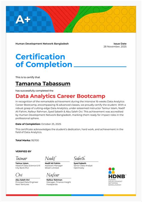 Dataanalytics Hdnb Professionaldevelopment Datadriven Powerbi Sql