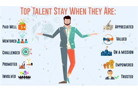 How To Identify Develop And Retain Top Talent