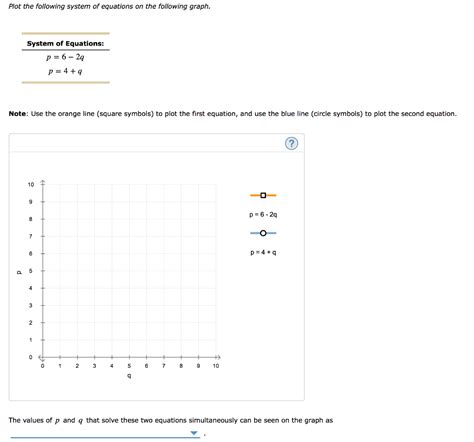 Solved Plot The Following System Of Equations On The