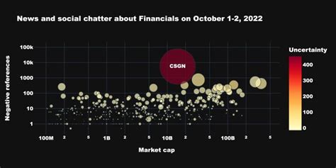 Sneha Manohar On Linkedin Here Is How You Can Generate Insights Using Data Analytics Layered Onto…