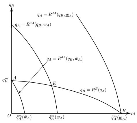 The Second Stage Equilibrium Download Scientific Diagram