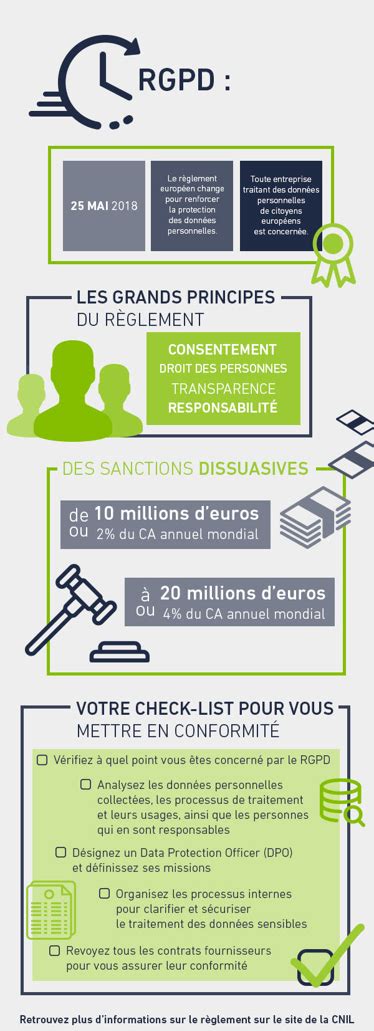 Infographie Rgpd Ceicom Créateur De Solutions Informatiques