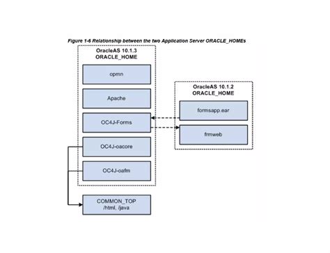 oracle applications r12 architecture ppt operating systems