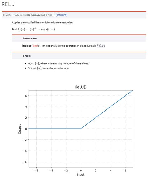 Pytorch7——非线性激活python怎么使用非线性激活函数 Csdn博客