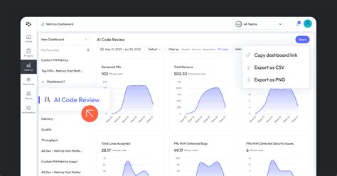 Ai Code Review Metrics Unveiling Ai Impact With Linearb Linearb Blog