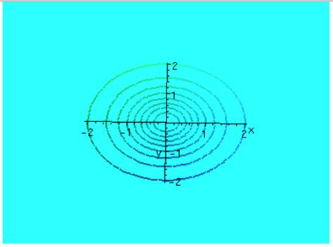 Solved 1 Point Match The Functions With Their Contour