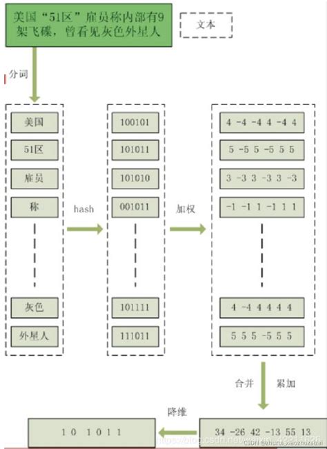 局部敏感哈希 lsh 算法详解与应用 csdn博客
