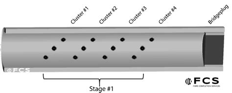 Cluster Efficiency Optimization Fibre Completion Services