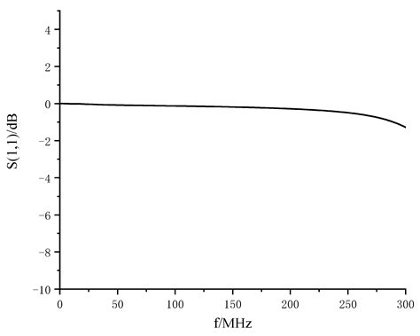 Partial Discharge Detection Technology For Switchgear Based On Near Field Detection