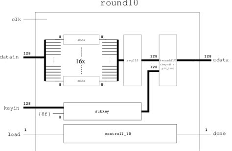 The Inner Structure Of Block 10 Download Scientific Diagram