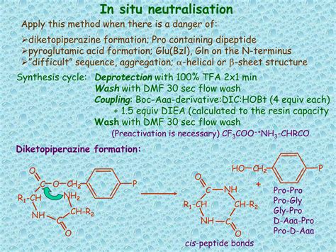Solid Phase Peptide Synthesis Ppt