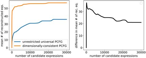 left comparison of approximate performance curves of equation