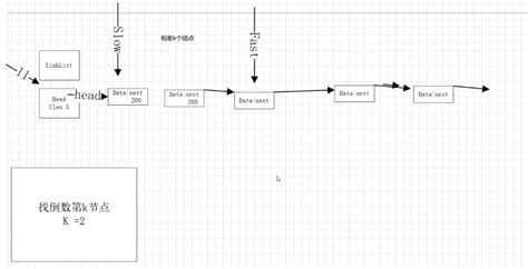 自学嵌入式 Day20 数据结构 链表 Csdn博客